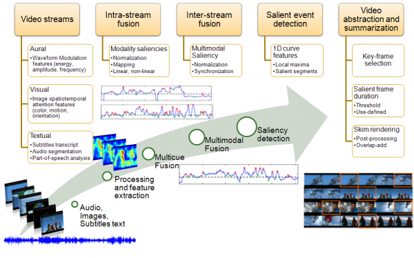 Petros Maragos | IRAL